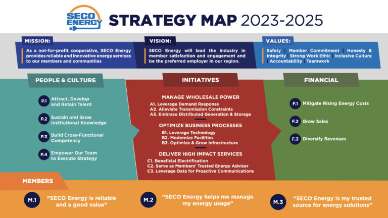 SECO-Strategy-Map – SECO Energy